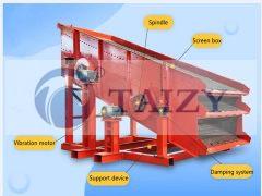 The Difference Between Circular Vibrating Screen And Linear Vibrating Screen